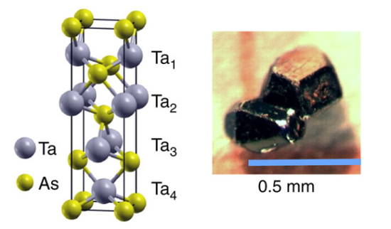 Weyl Fermions Discovered After 85 Years