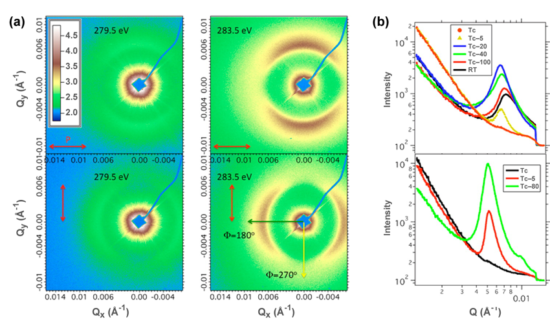 Watching a Liquid-Crystal Helix Unwind