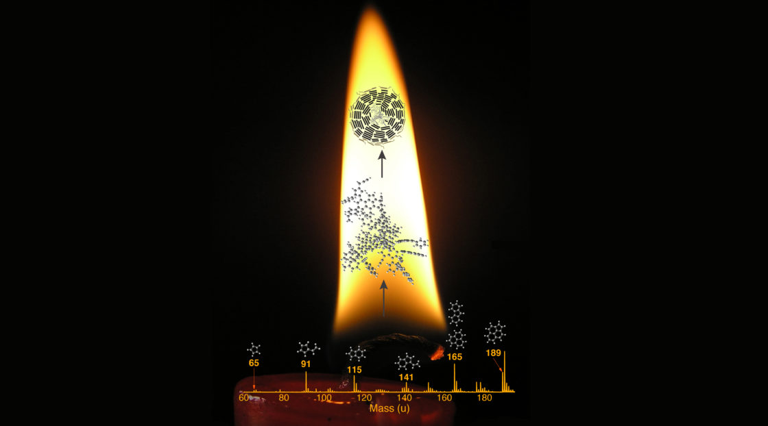 The Smoking Gun of Soot Formation