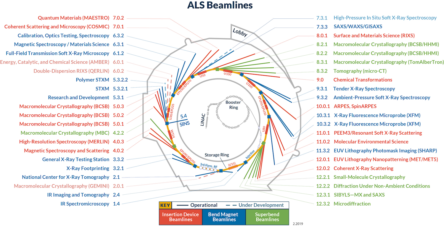 Beamline Detail Archive