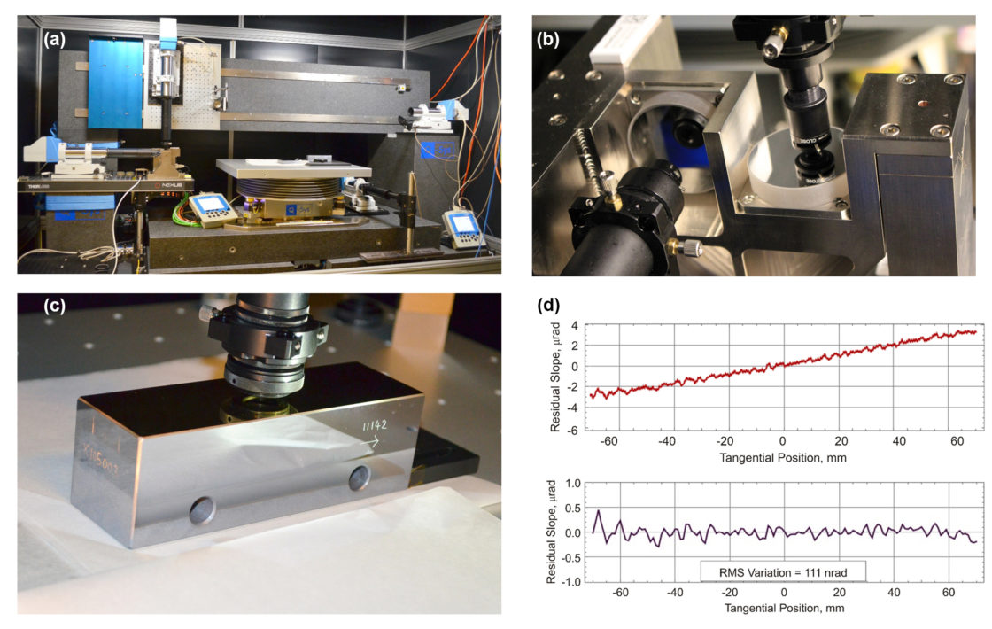 Mirror, Mirror, in the Optimal Spot
