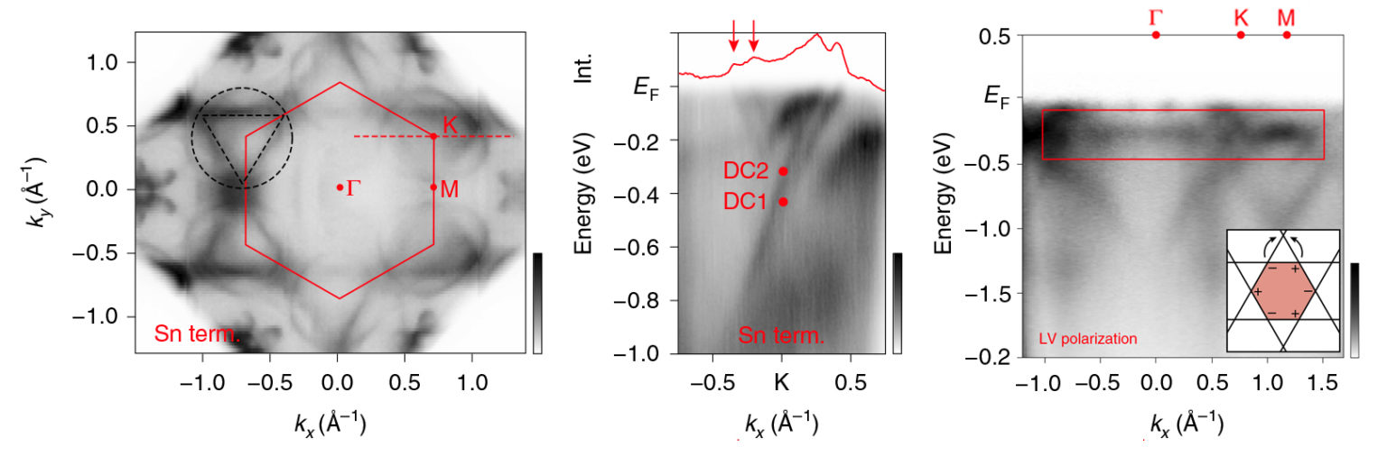 Elusive Kagome Electronic Structures Revealed