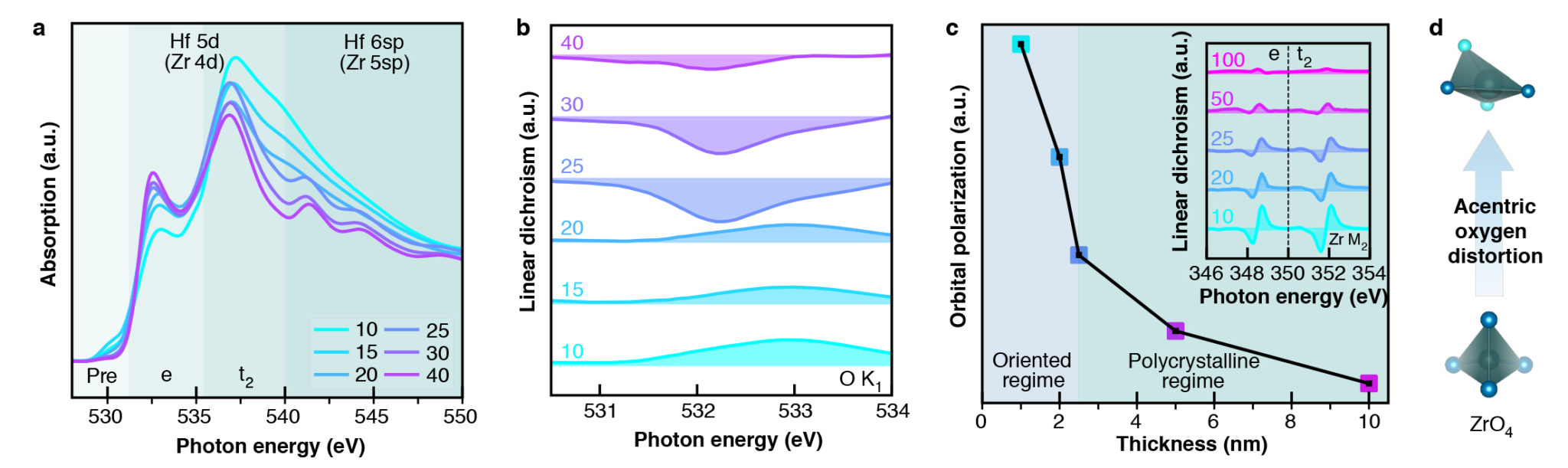 Unexpected Rise In Ferroelectricity As Material Thins unexpected-rise-in-ferroelectricity-as-material-thins