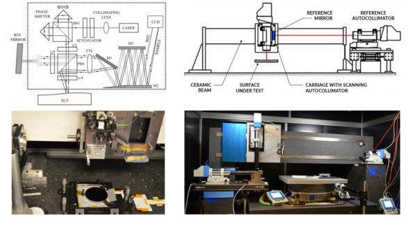 Super-Resolution Measurement of X-Ray Mirrors