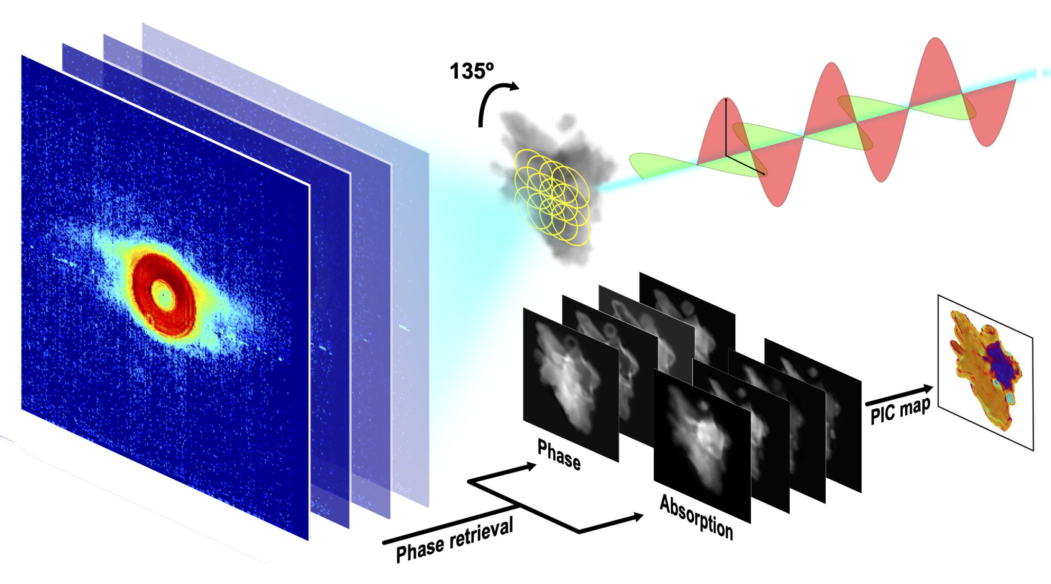 x-ray linear dichroism (XLD) Archives - ALS