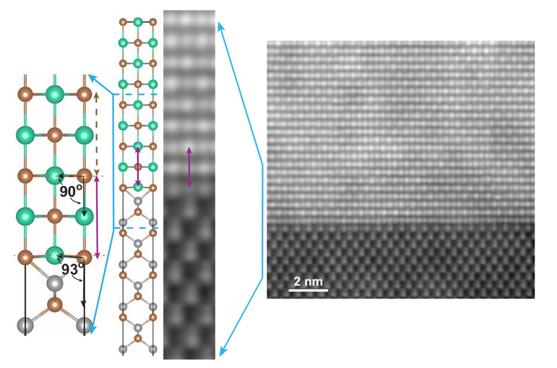 Tuning Semimetallicity Using Thin Films and Interfaces