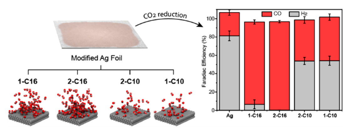 Exquisitely Selective CO2 Reduction on Silver