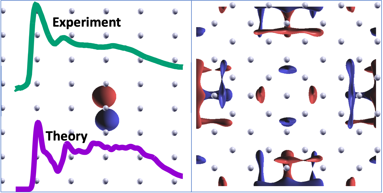 Revealing Lithium Metal’s Electronic Structure