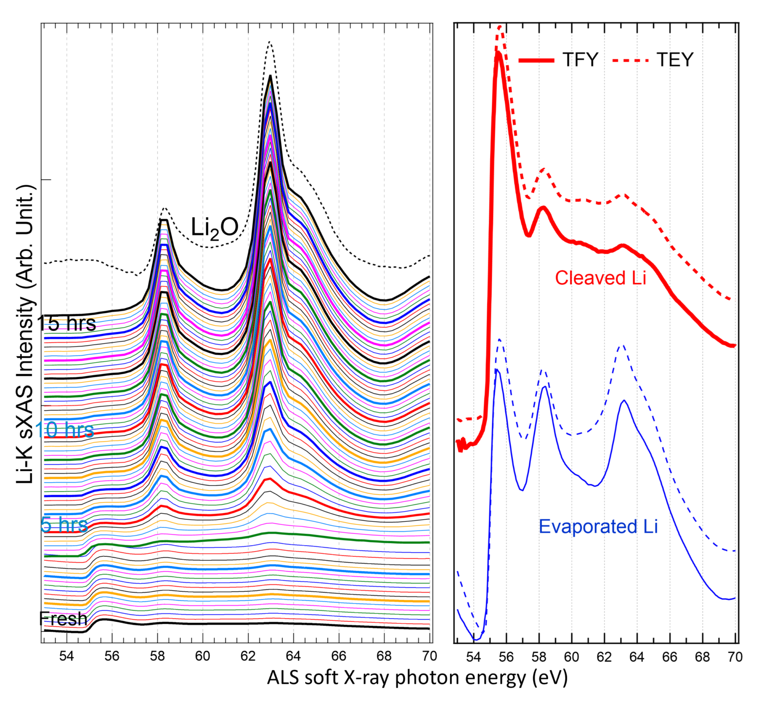 Revealing Lithium Metal’s Electronic Structure