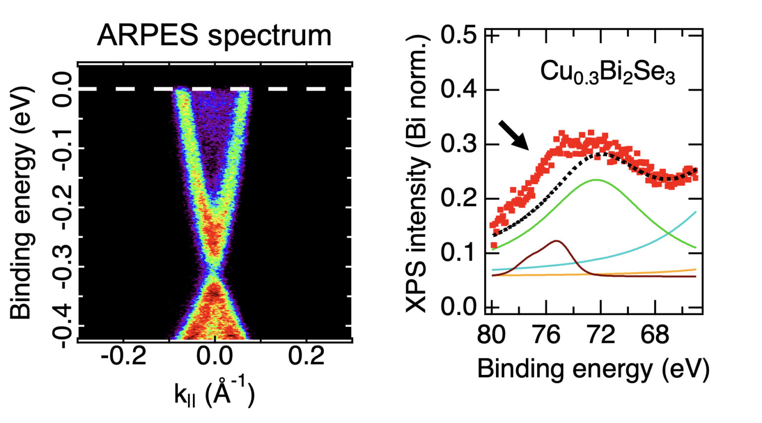 ALS - Advanced Light Source