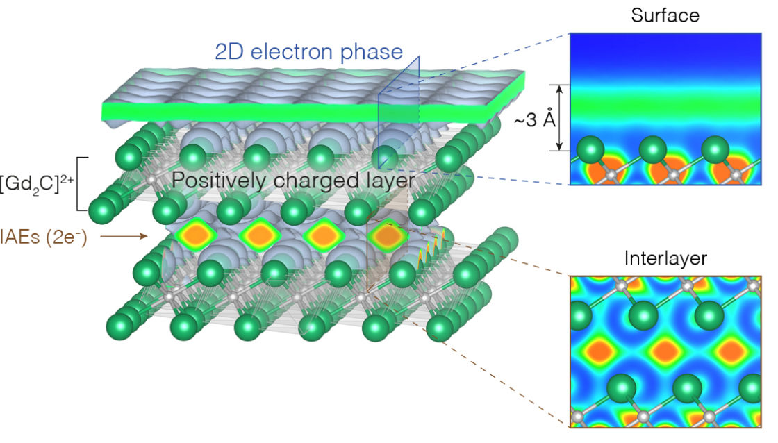 A 2D Electron Liquid Floats on a Crystal Surface