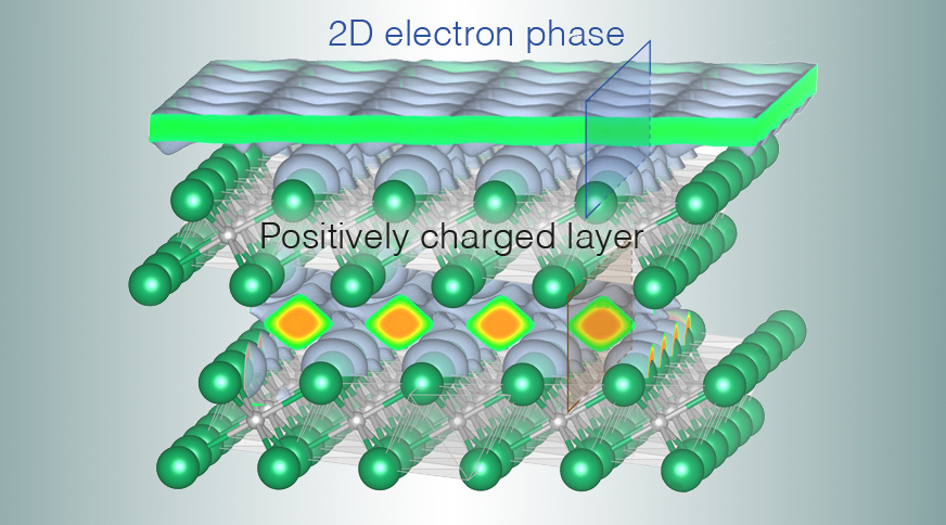 A 2D Electron Liquid Floats on a Crystal Surface