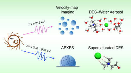 ALS - Advanced Light Source