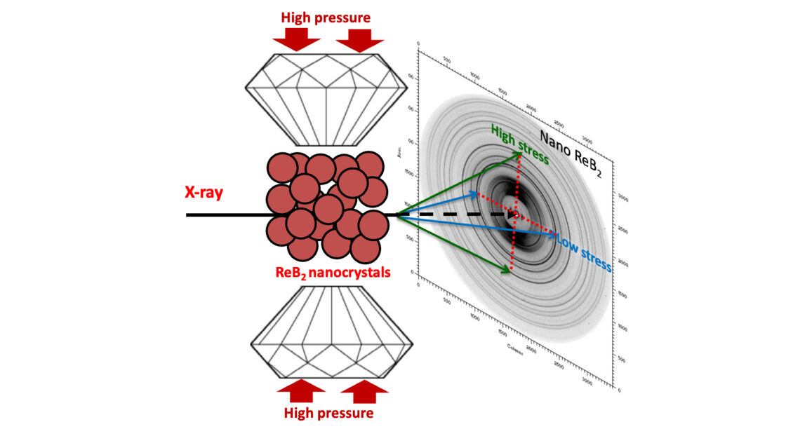 Superhard Materials at the Nanoscale: Smaller is Better