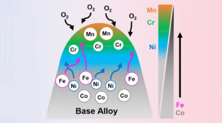 ALS - Advanced Light Source