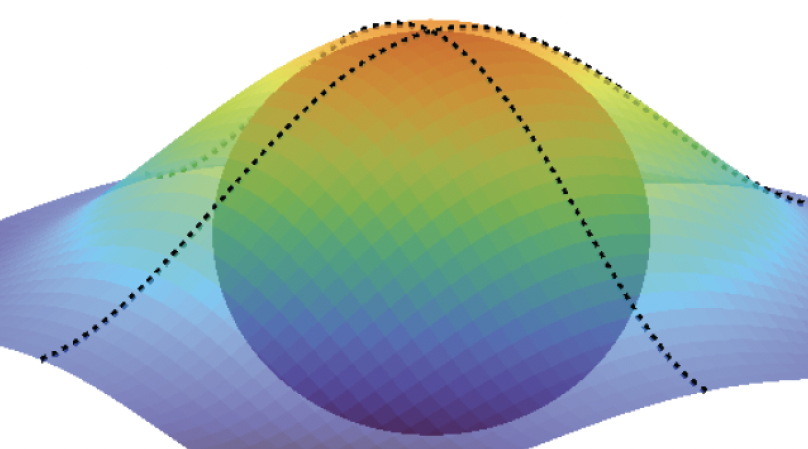 Mapping the Quantum Landscape of Electrons in Solids