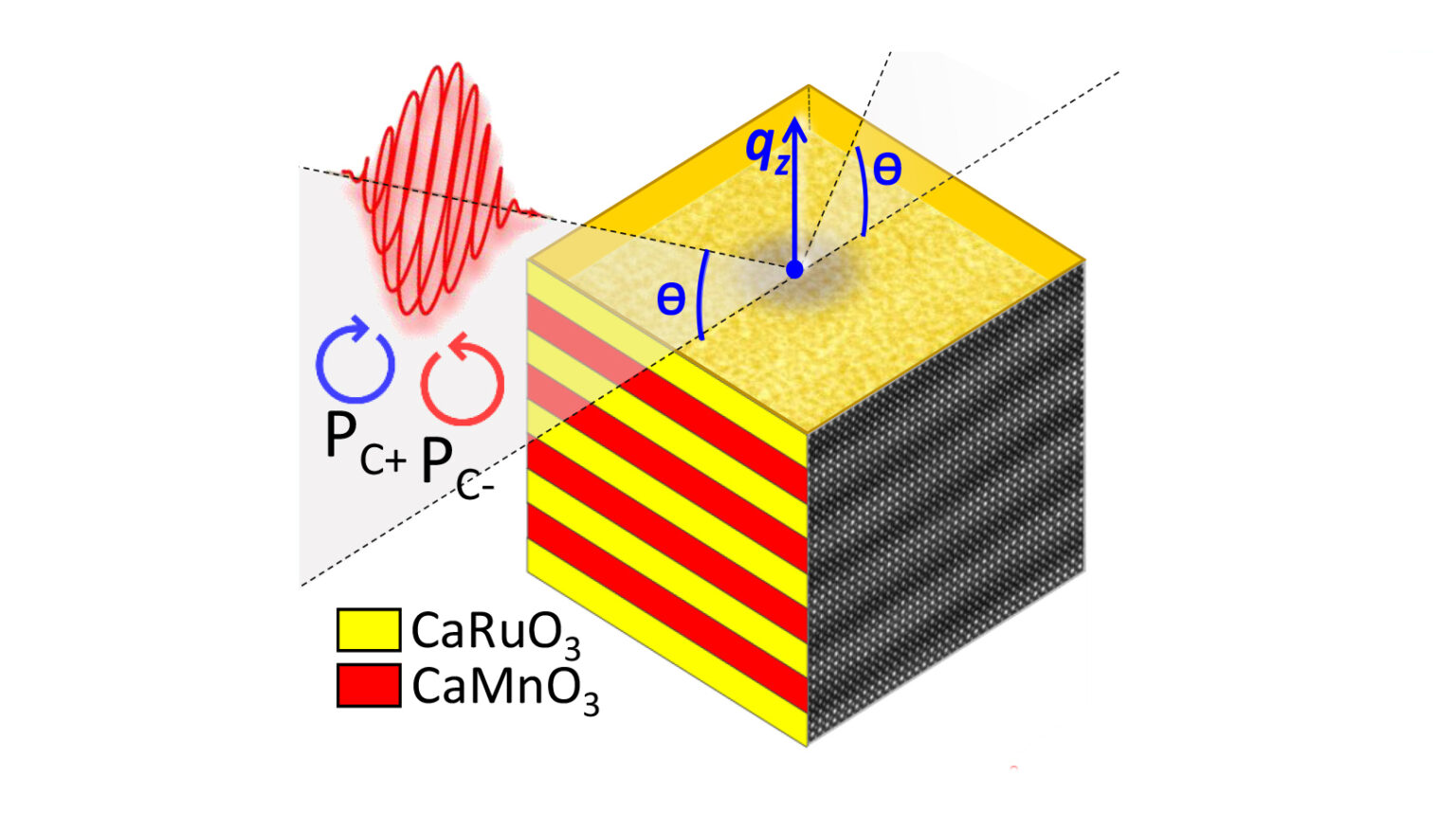 ALS - Advanced Light Source