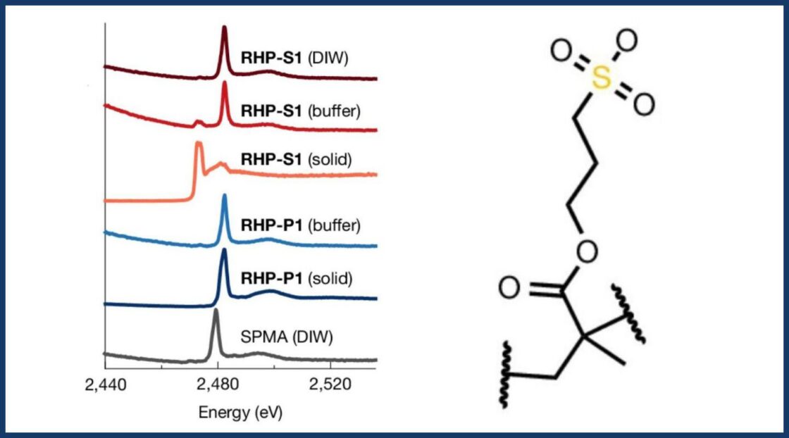 A New Framework for Designing Synthetic Enzymes