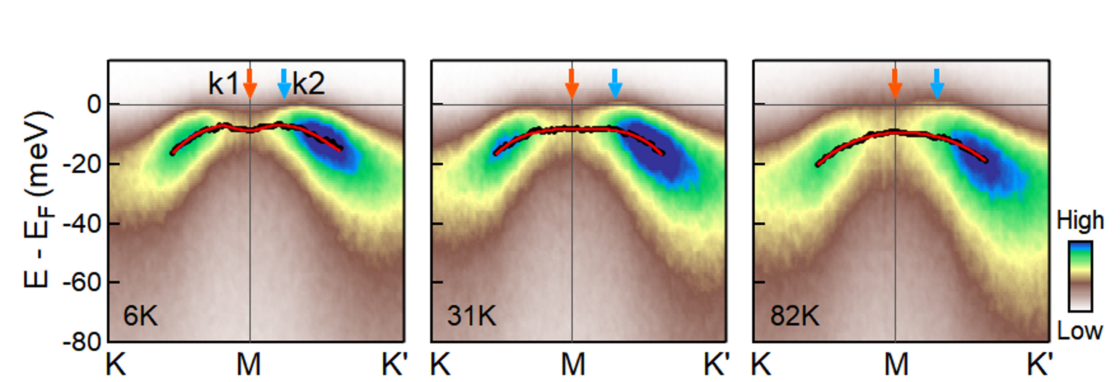 Revealing the Electronic Signature of Unusual Magnetism