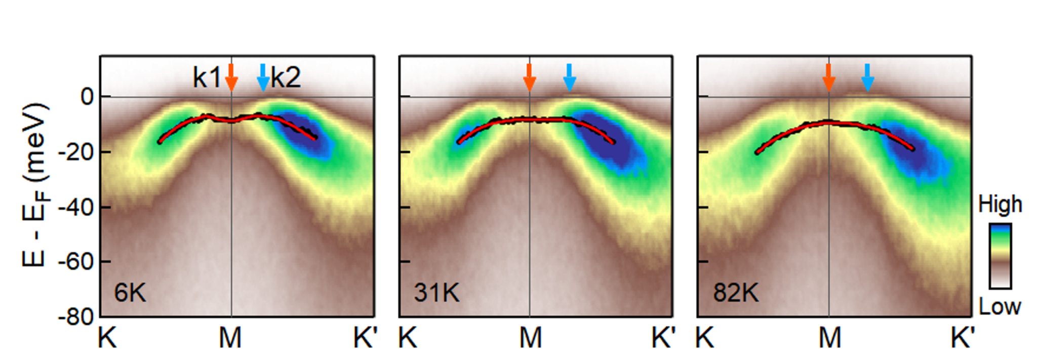 Revealing the Electronic Signature of Unusual Magnetism